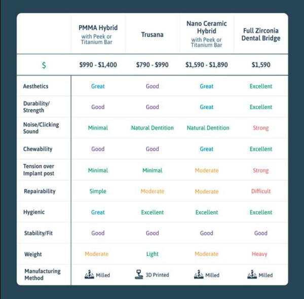 Screw-In Dentures | Stomadent Dental Lab