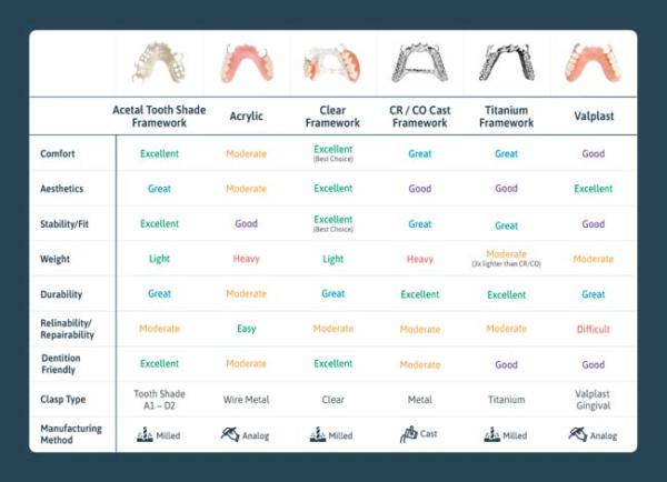 Titanium Partial Denture Frameworks | Stomadent Dental Lab